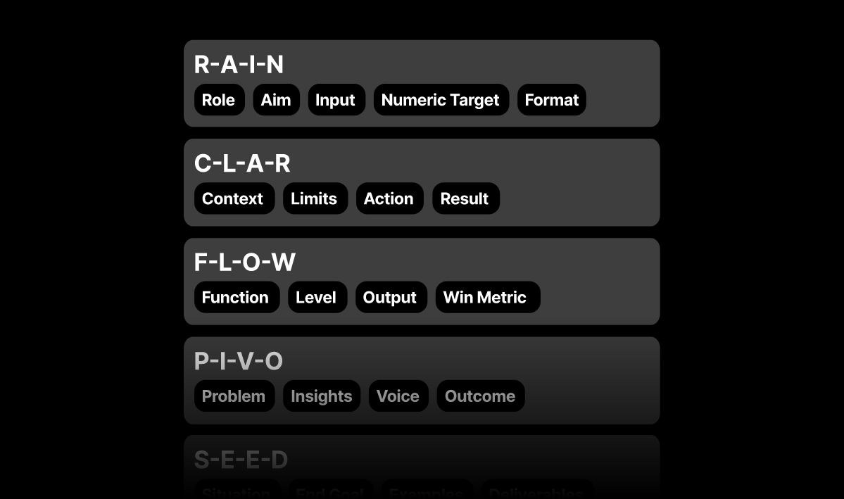 Maximizing AI with Powerful Prompt Frameworks - AI Writing Assistant